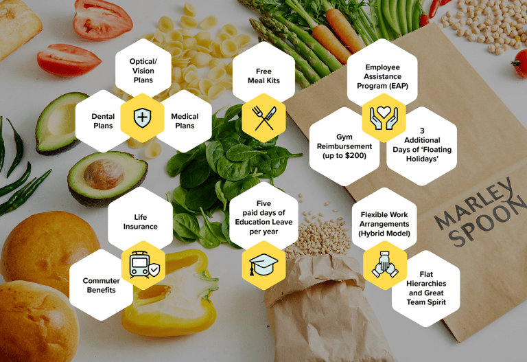 Careers - Careers at Marley Spoon